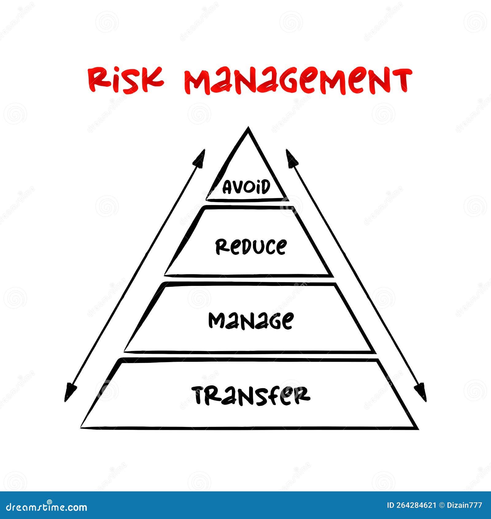 Risk Management Pyramid Process, Business Concept for Presentations and ... Risk Management Pyramid Process, Business Concept for Presentations and ...