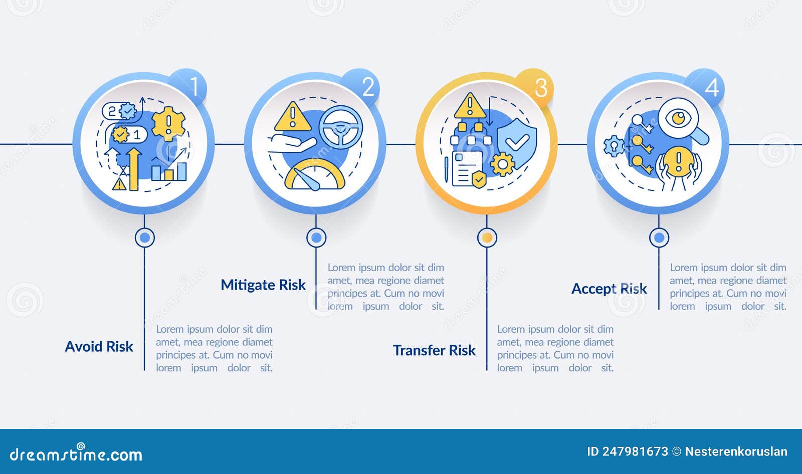 Risk Management Steps Circle Infographic Template Stock Vector ...