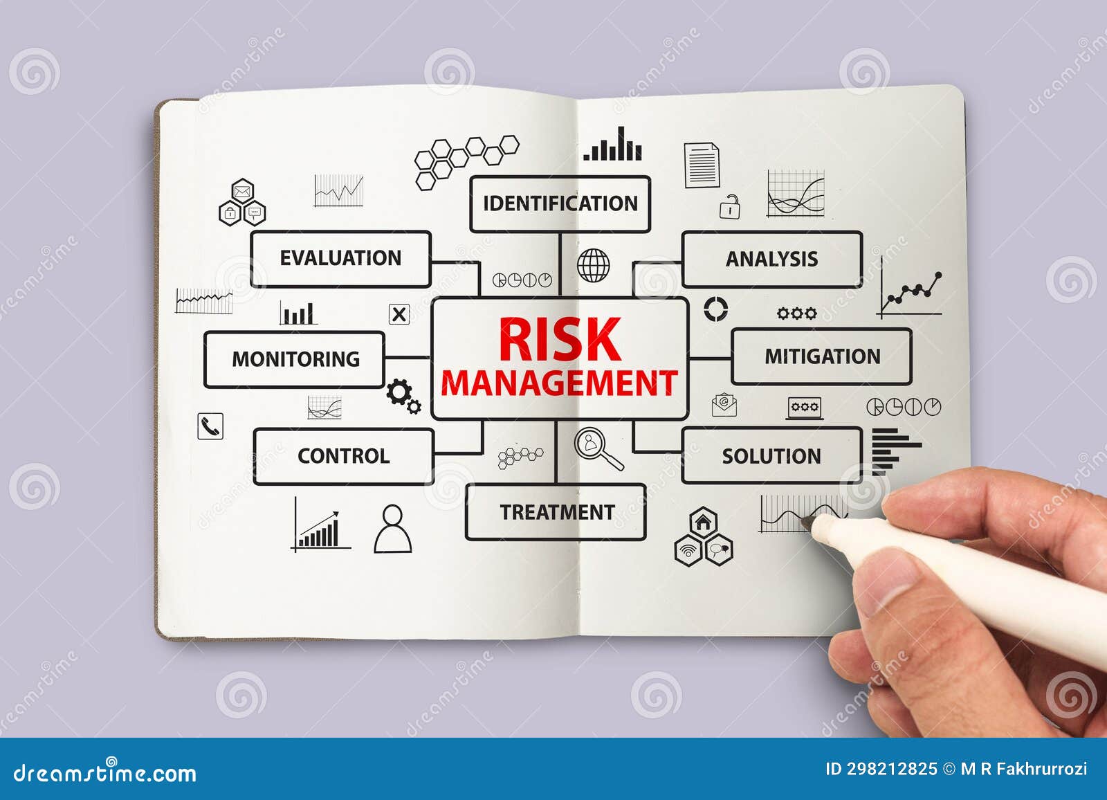 Risk Management, Text Words Typography Stock Image - Image of ...