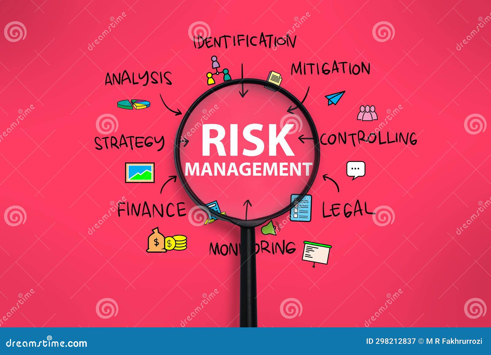 Risk Management, Text Words Typography Stock Image - Image of challenge ...