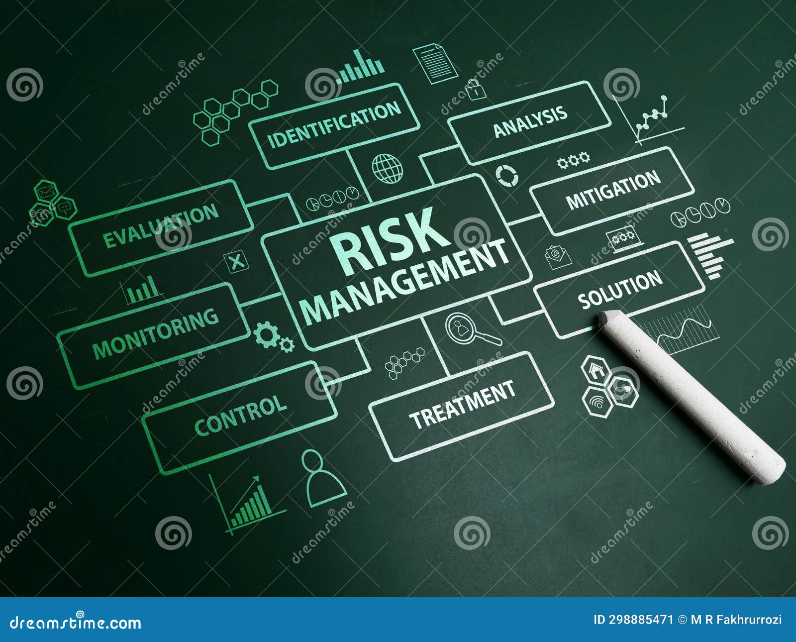 Risk Management, Text Words Typography Stock Image - Image of chance ...