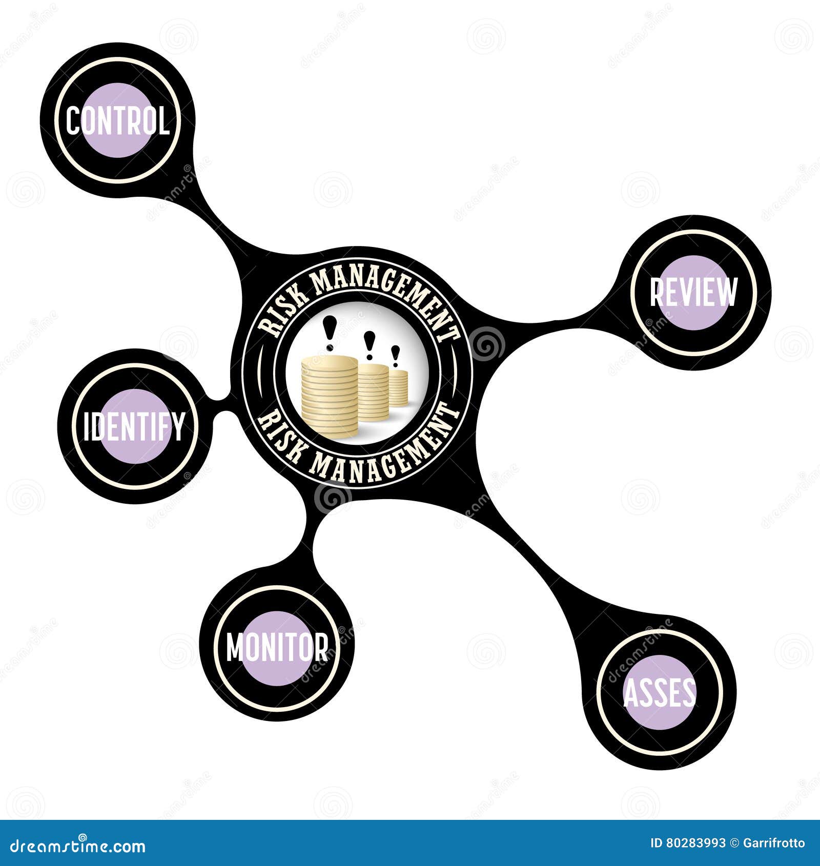 Risk management stock illustration. Illustration of hazard - 80283993