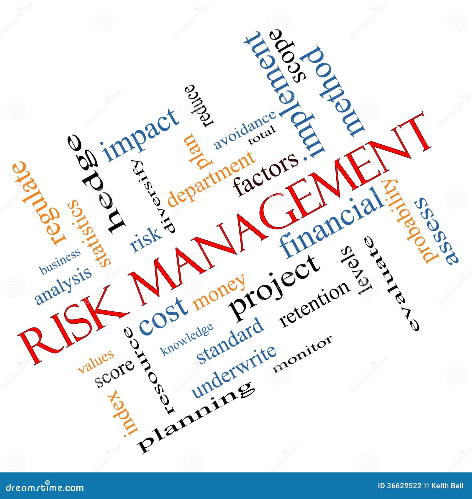 Retention Avoidance Risk Management Sharing Reduction Royalty-Free ... Retention Avoidance Risk Management Sharing Reduction Royalty-Free ...