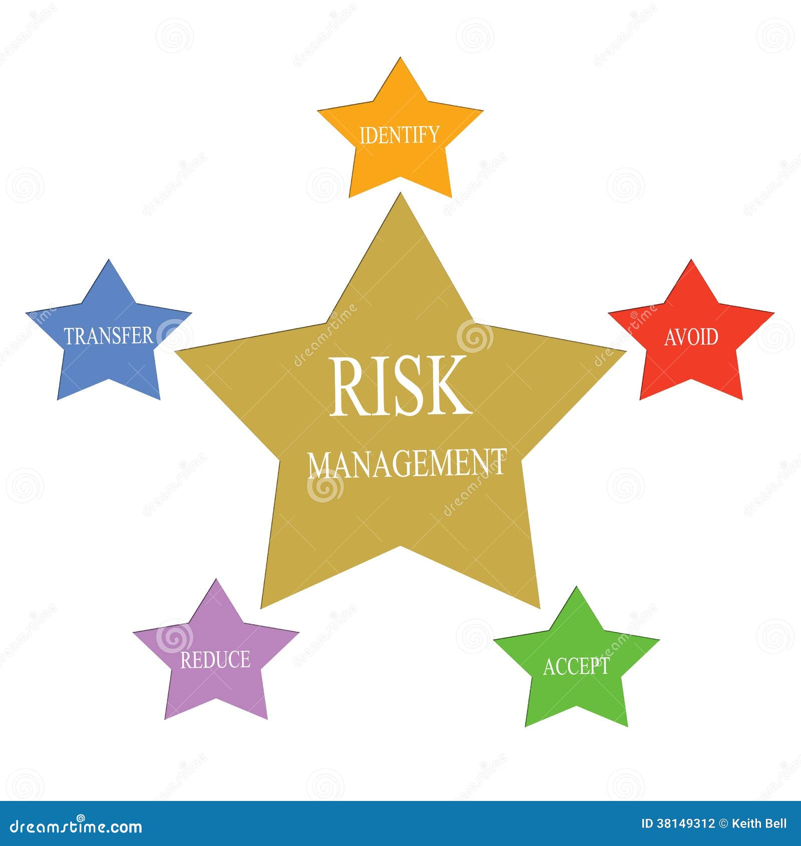 Risk Management Word Stars Concept Stock Illustration - Illustration of ...