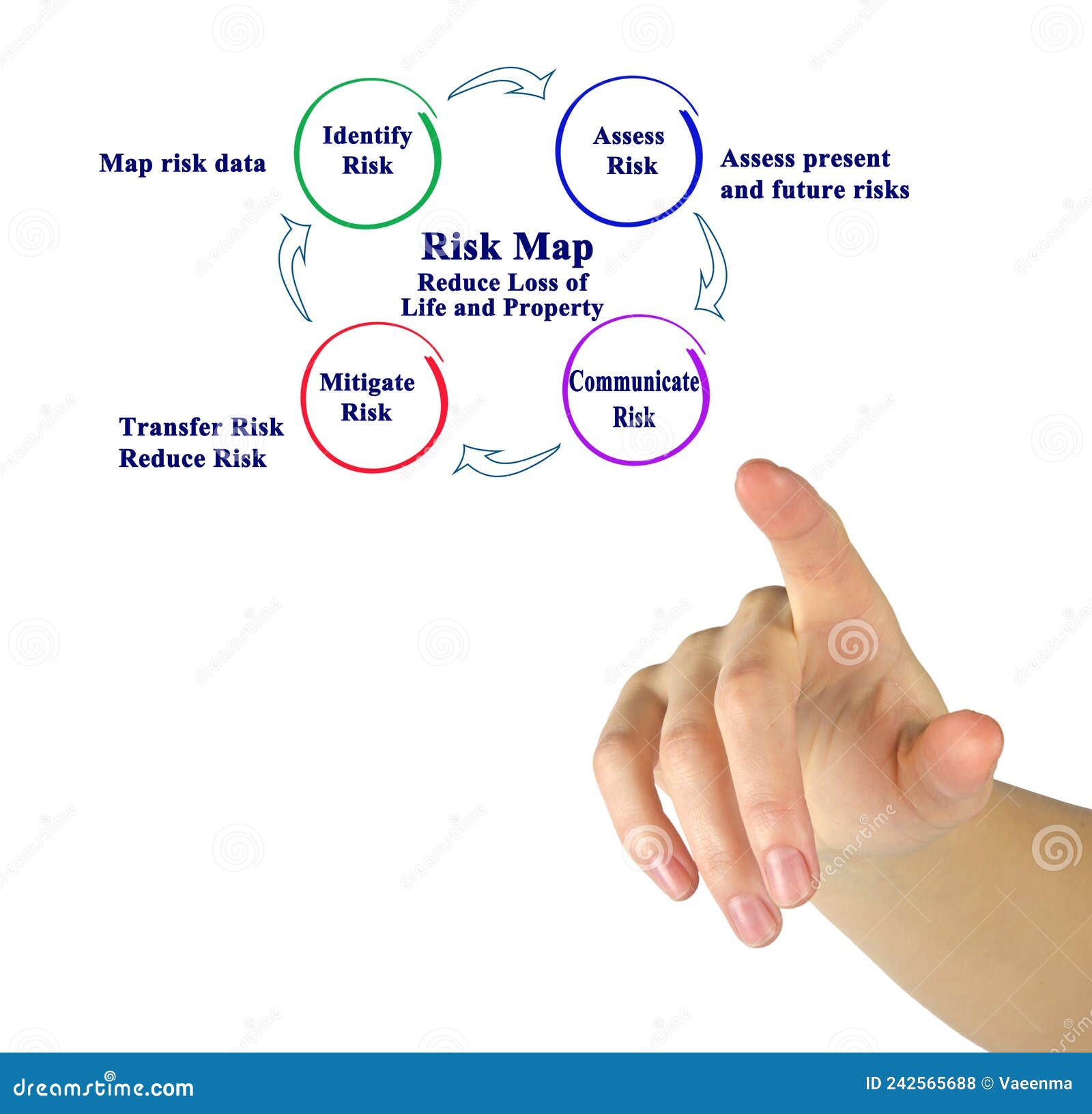 Risk Map: Reduce Loss of Life and Property Stock Illustration ...
