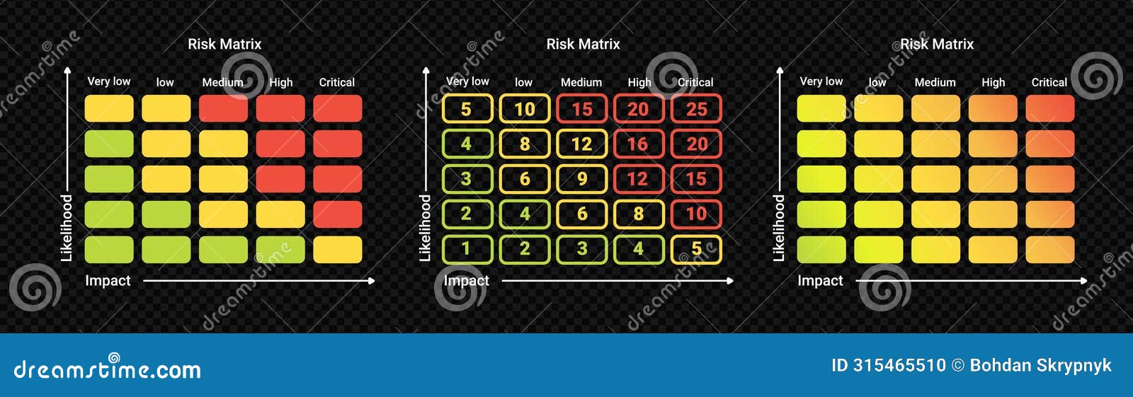 Risk Matrix Chart. Infographics For Assessing Data Strategy Vector ...