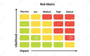 Risk Matrix Chart. Infographics for Assessing Data Strategy Stock ...