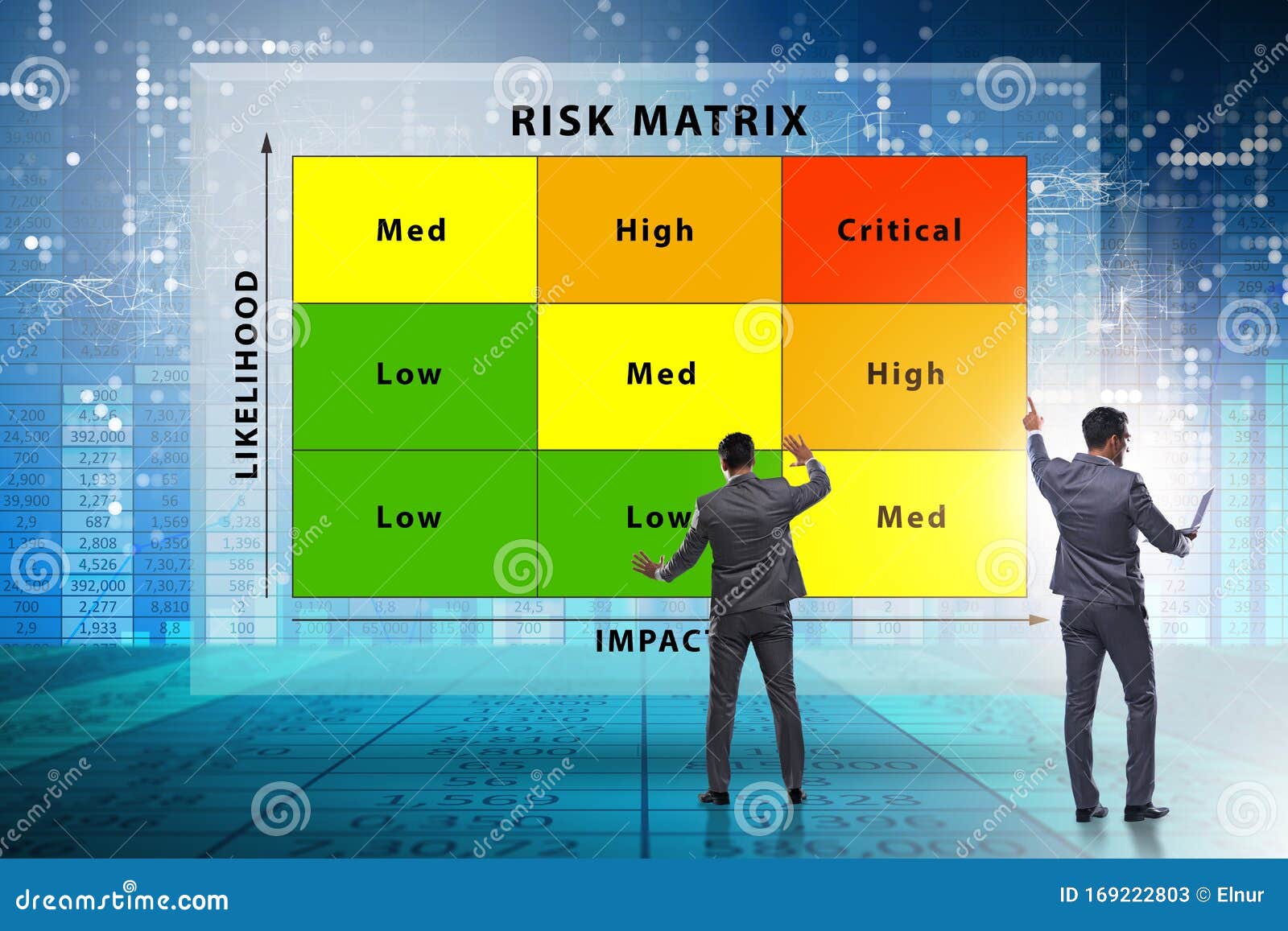 Risk Matrix Concept With Impact And Likelihood Royalty-Free Stock Photo ...