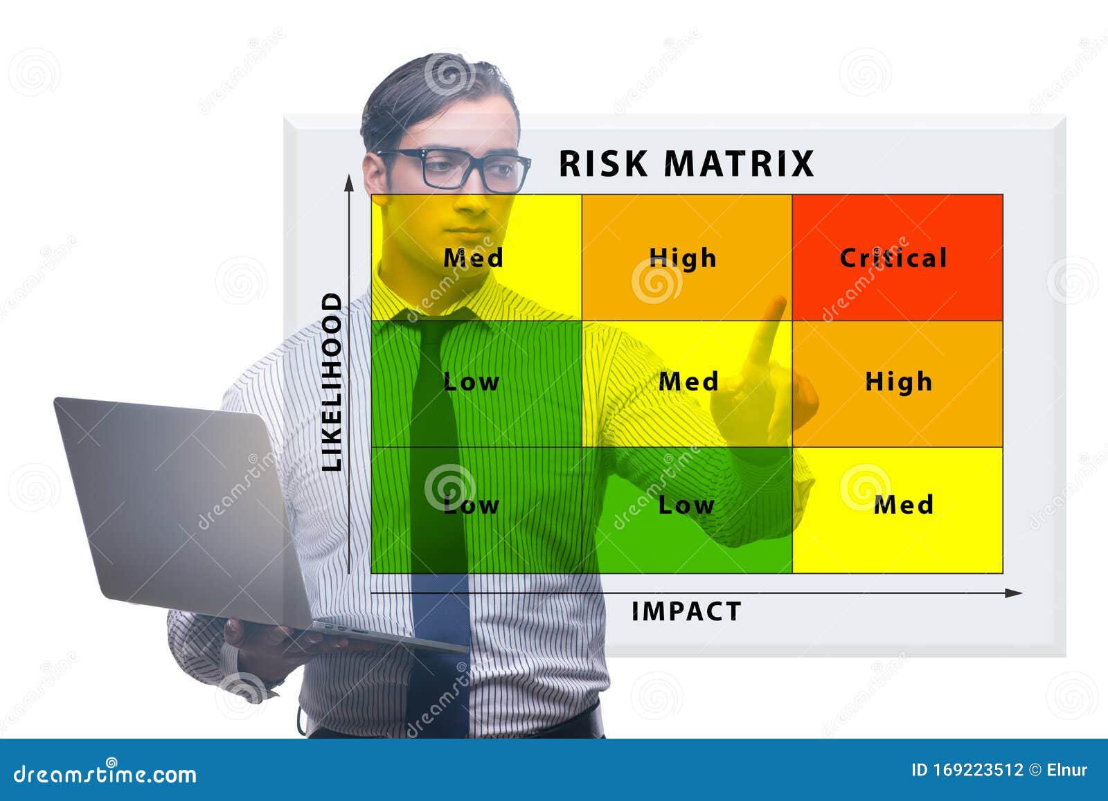 Risk Matrix Concept with Impact and Likelihood Stock Photo - Image of ...