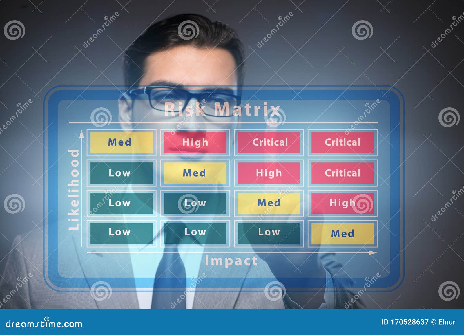 Risk Matrix Concept with Impact and Likelihood Stock Image - Image of ...