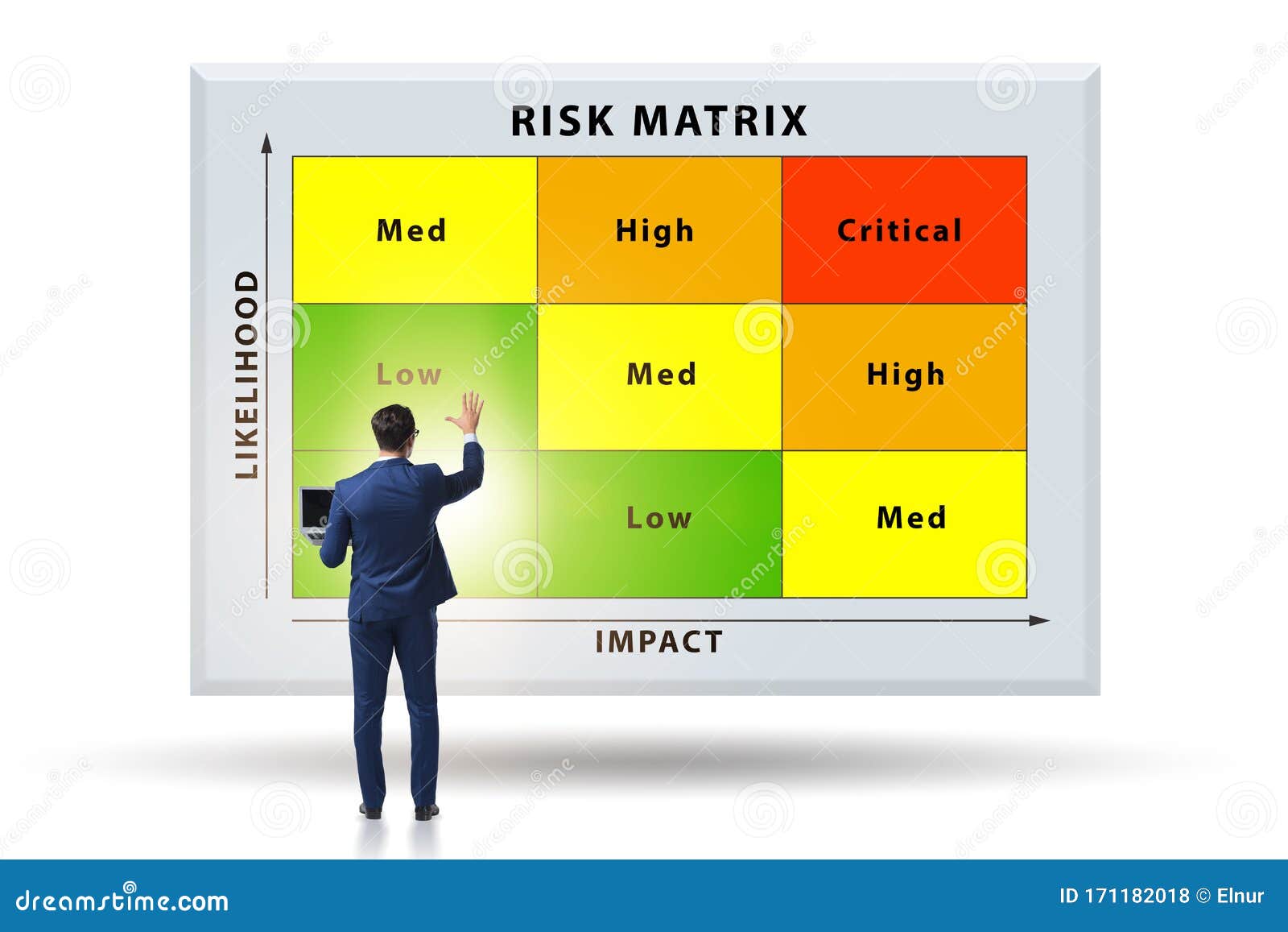 Risk Matrix Concept with Impact and Likelihood Stock Photo - Image of ...