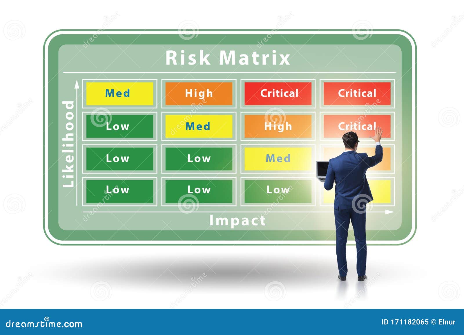 Risk Matrix Concept with Impact and Likelihood Stock Image - Image of ...
