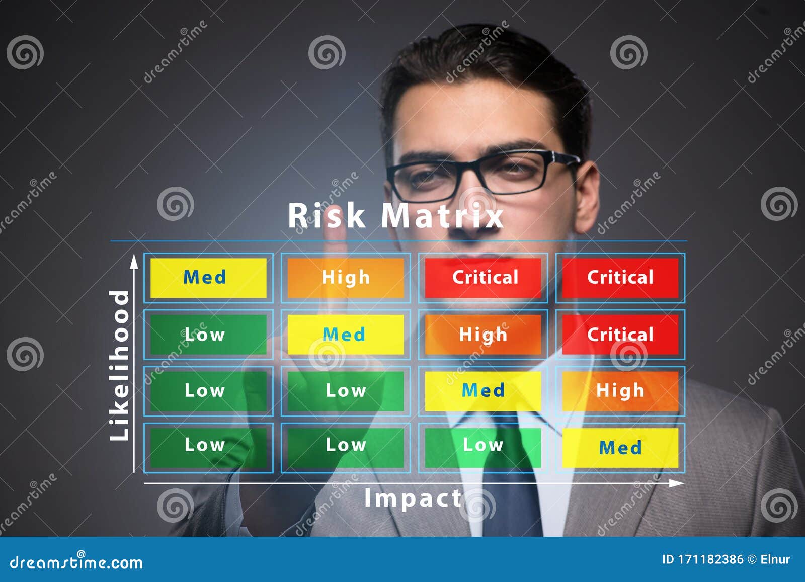 Risk Matrix Concept With Impact And Likelihood Royalty-Free Stock Image ...