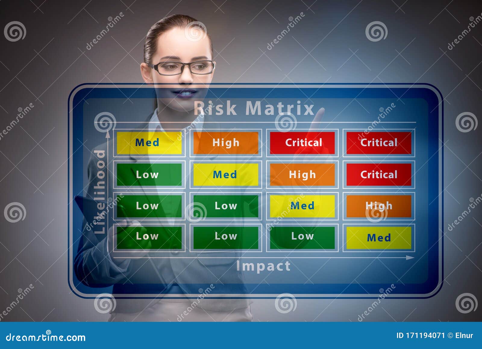 Risk Matrix Concept with Impact and Likelihood Stock Image - Image of ...