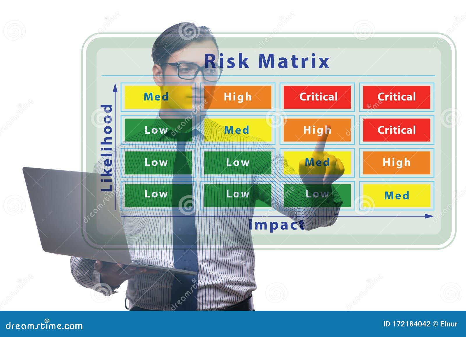 Risk Matrix Concept with Impact and Likelihood Stock Photo - Image of ...