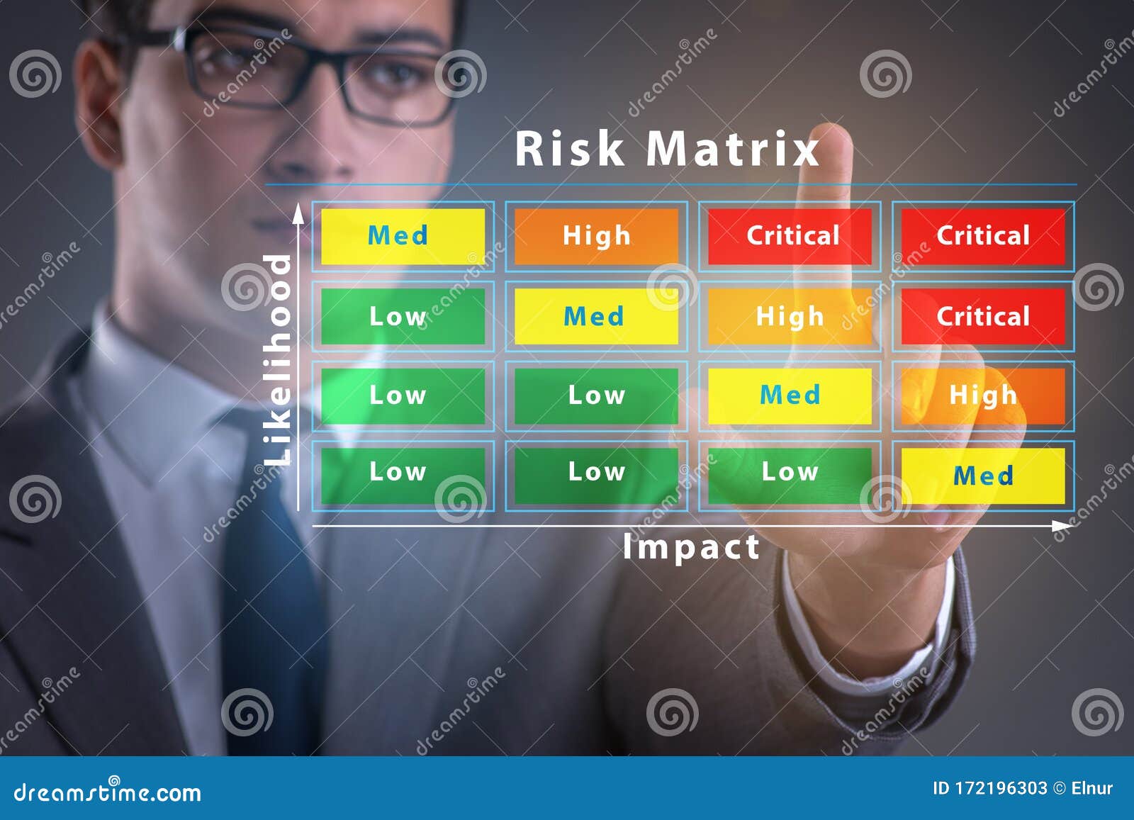 Risk Matrix Concept with Impact and Likelihood Stock Image - Image of ...