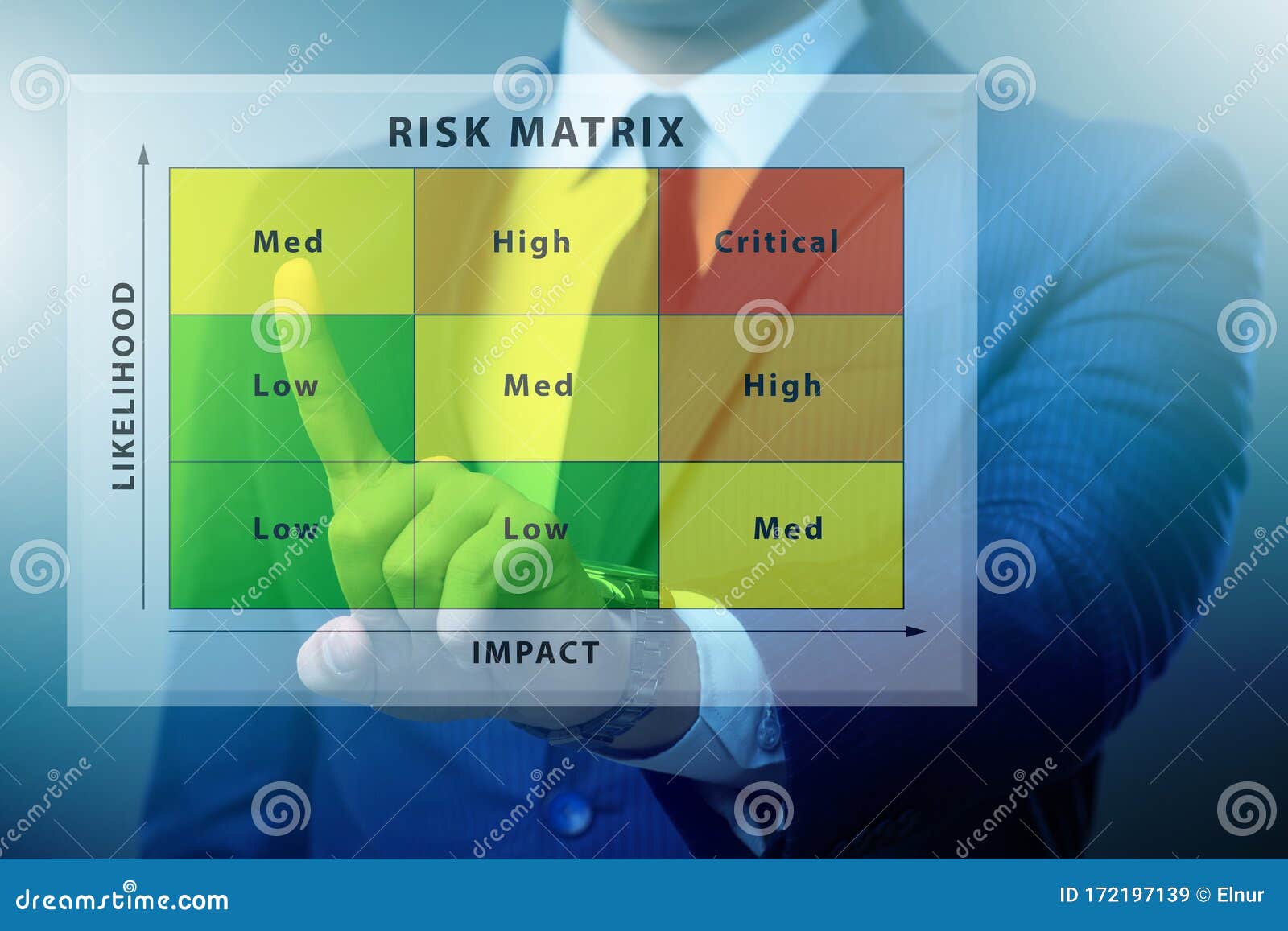 Risk Matrix Concept With Impact And Likelihood Stock Image ...
