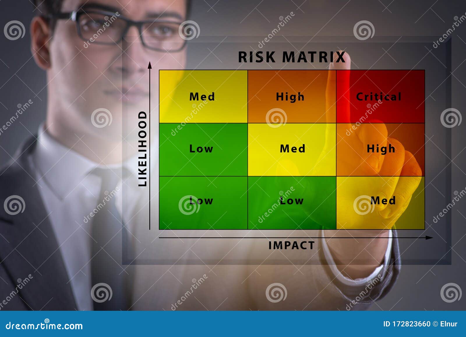 Risk Matrix Concept with Impact and Likelihood Stock Photo - Image of ...