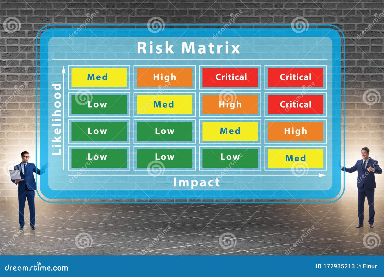 Risk Matrix Concept with Impact and Likelihood Stock Image - Image of ...