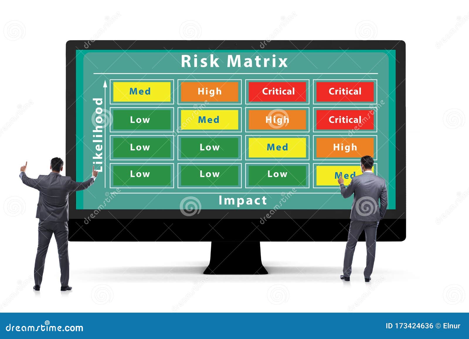 Risk Matrix Concept with Impact and Likelihood Stock Photo - Image of ...