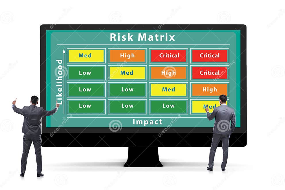 Risk Matrix Concept with Impact and Likelihood Stock Photo - Image of ...