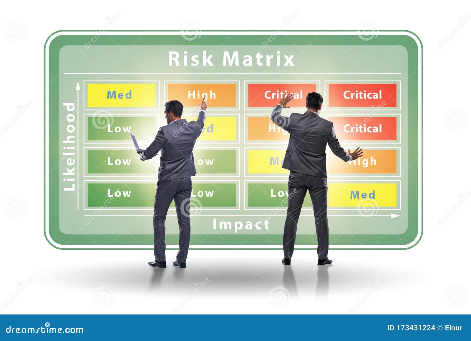 Risk Matrix Concept With Impact And Likelihood Stock Photo ...