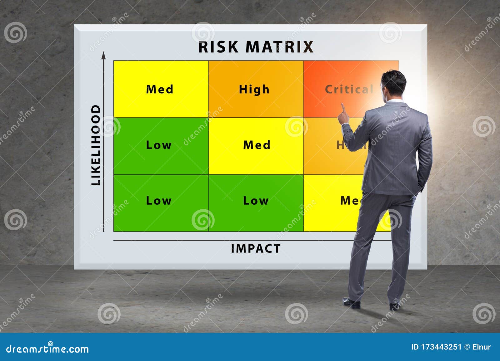 Risk Matrix Concept with Impact and Likelihood Stock Image - Image of ...