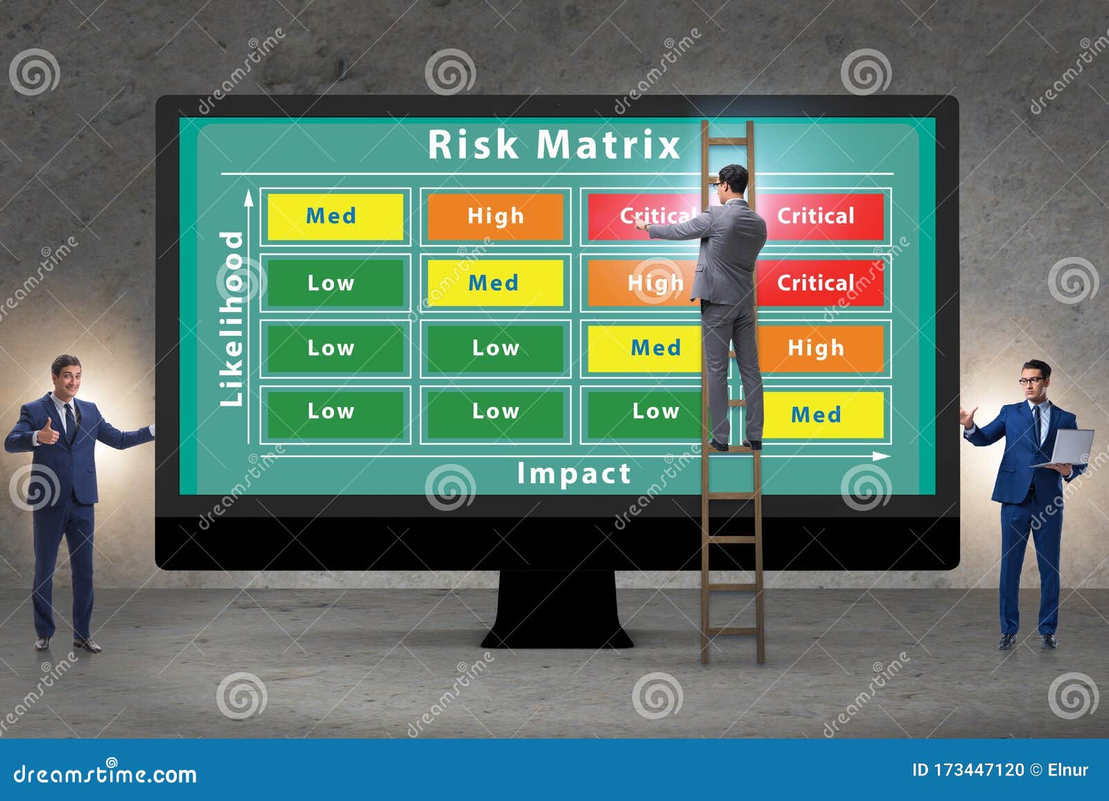 Risk Matrix Concept With Impact And Likelihood Stock Photography ...