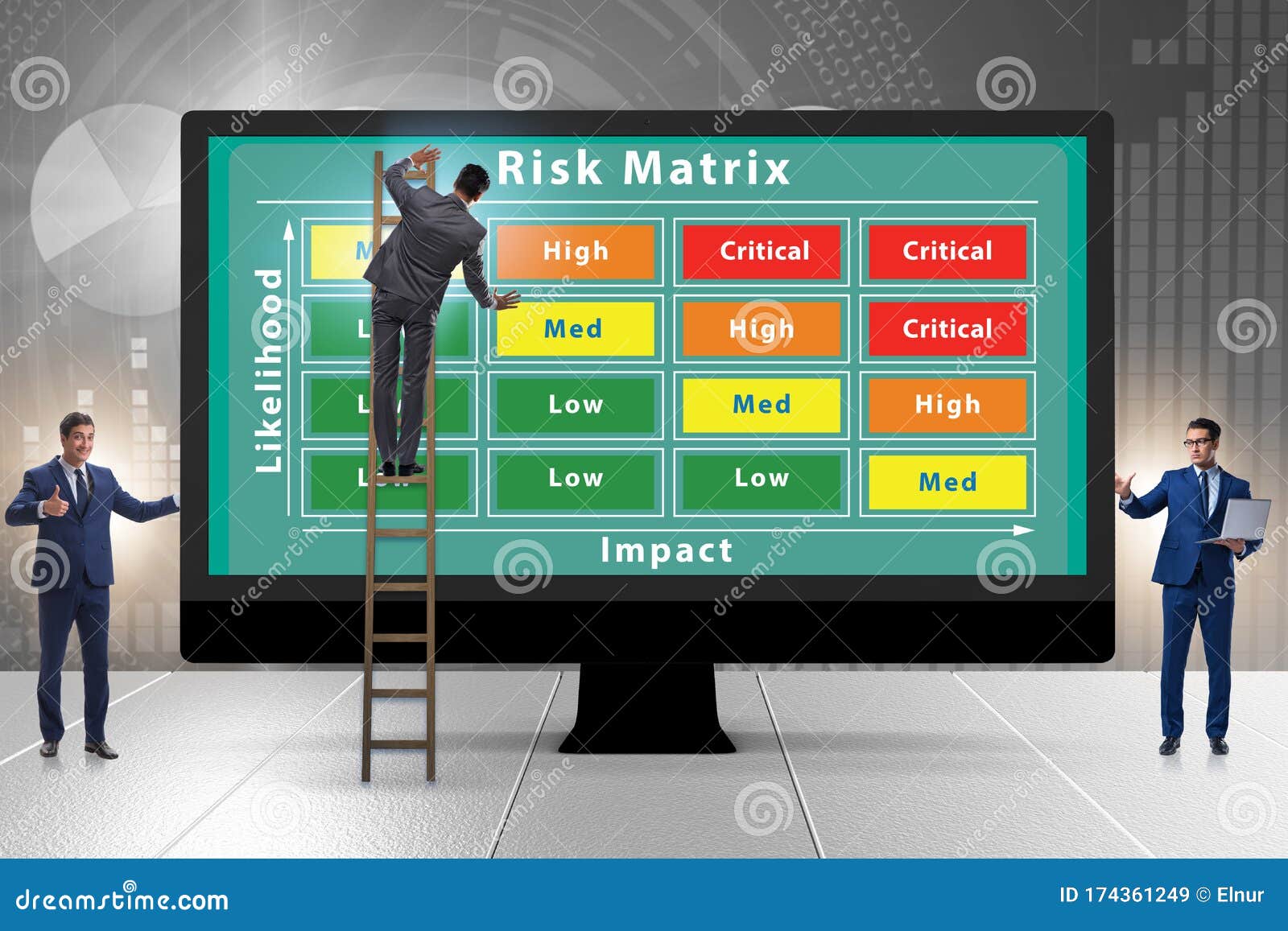 Risk Matrix Concept with Impact and Likelihood Stock Image - Image of ...