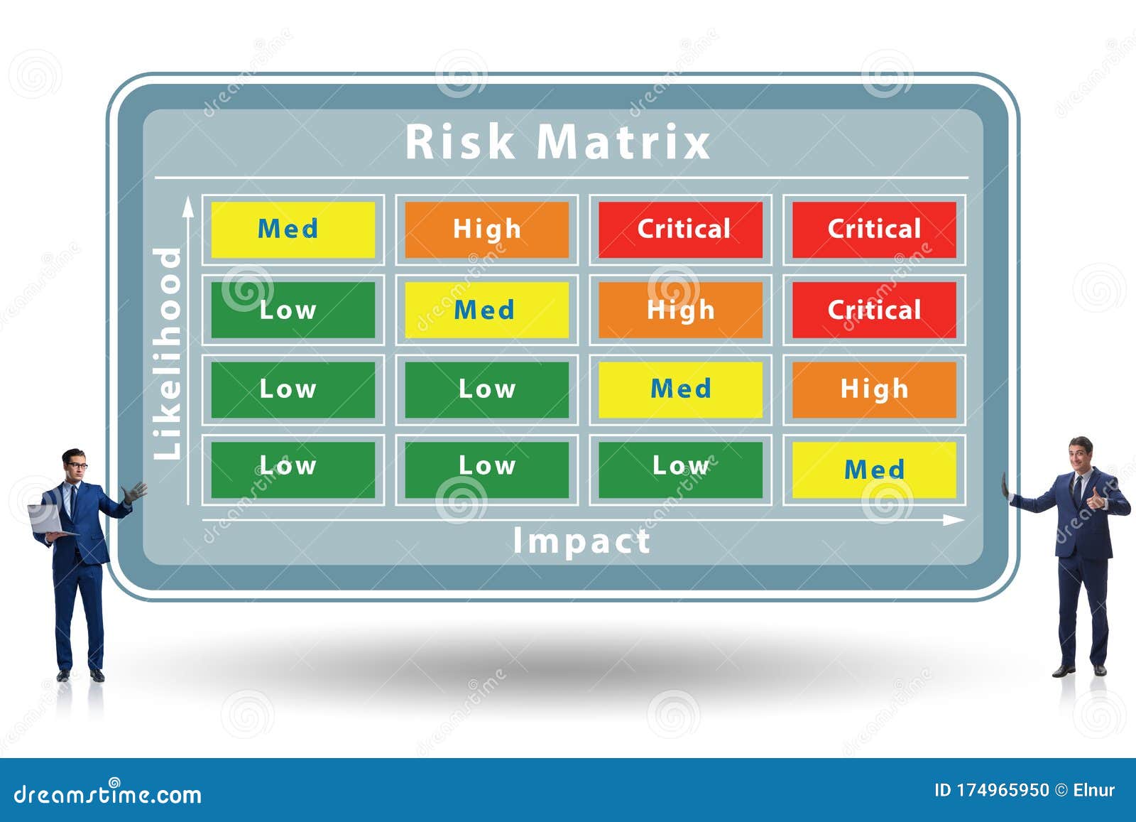 Risk Matrix Concept with Impact and Likelihood Stock Photo - Image of ...