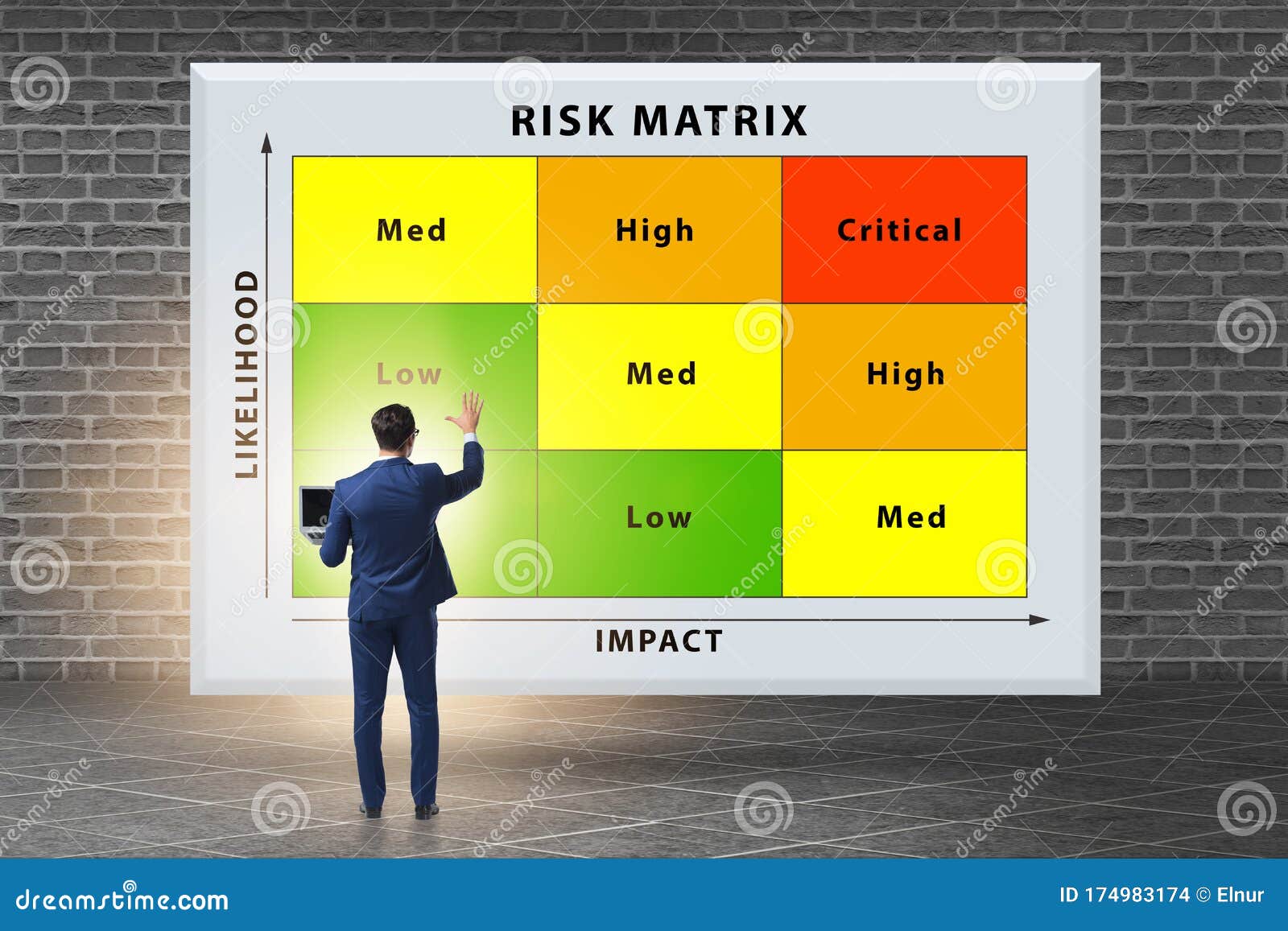 Risk Matrix Concept with Impact and Likelihood Stock Photo - Image of ...