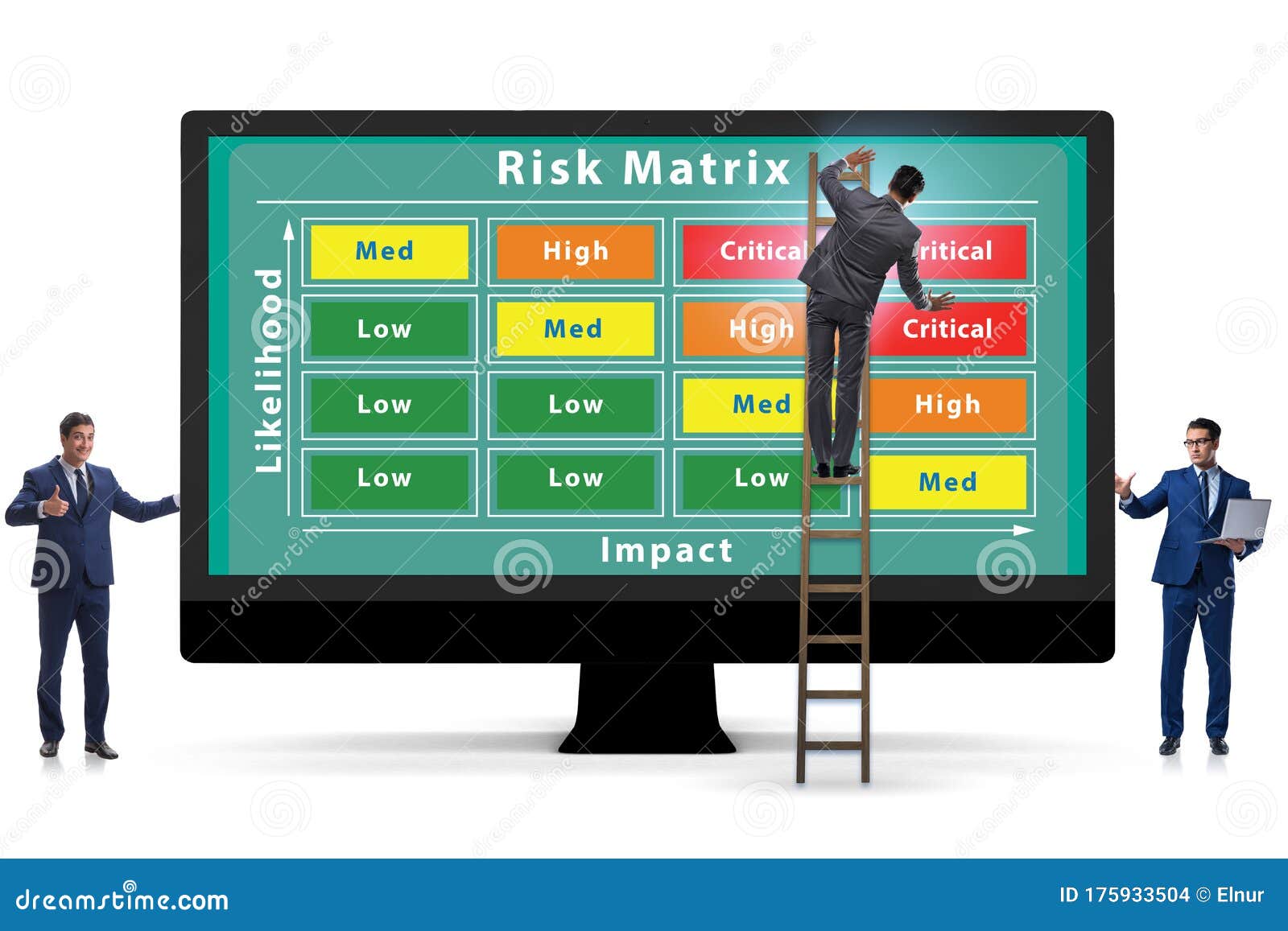 Risk Matrix Concept with Impact and Likelihood Stock Photo - Image of ...