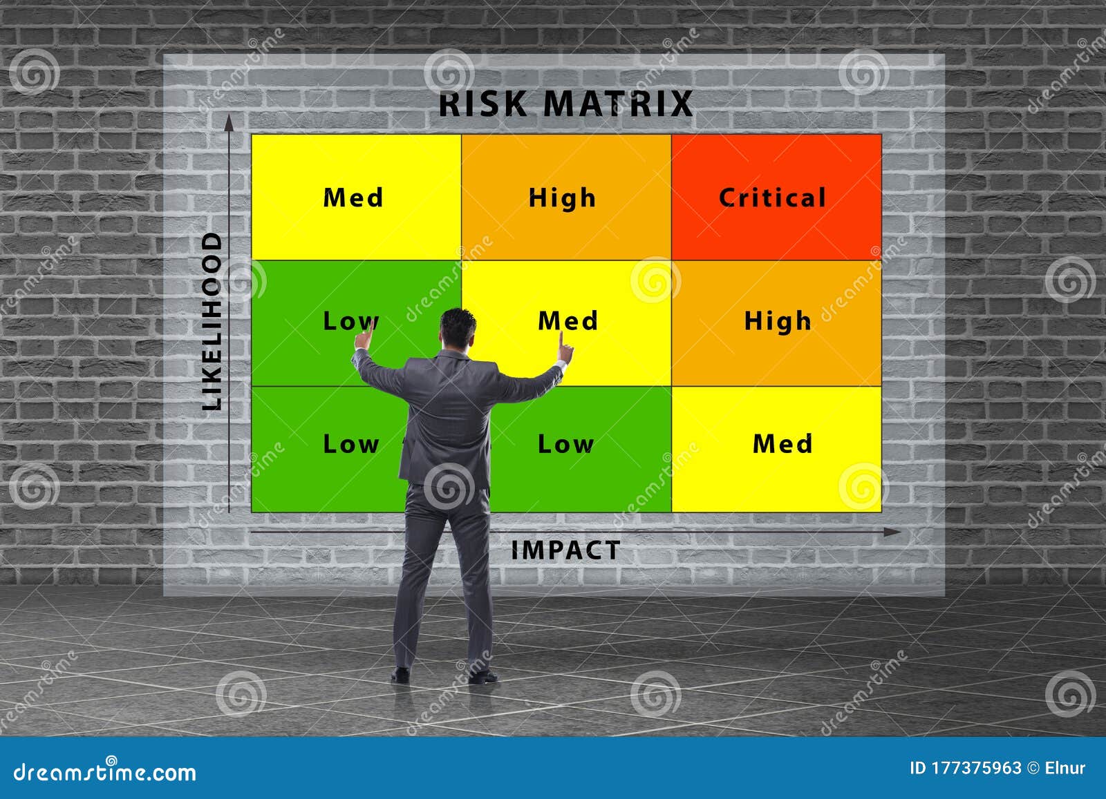 Risk Matrix Concept with Impact and Likelihood Stock Image - Image of ...