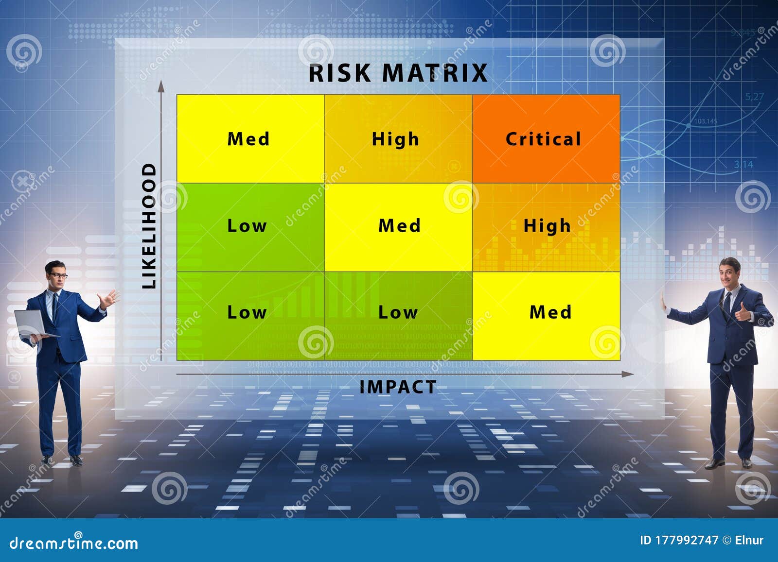 Risk Matrix Concept with Impact and Likelihood Stock Image - Image of ...