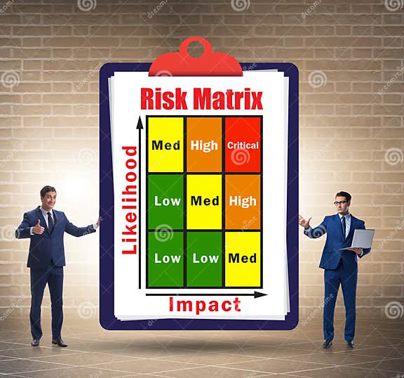 Risk Matrix Concept with Impact and Likelihood Stock Photo - Image of ...