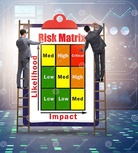 Risk Matrix Concept with Impact and Likelihood Stock Image - Image of ...