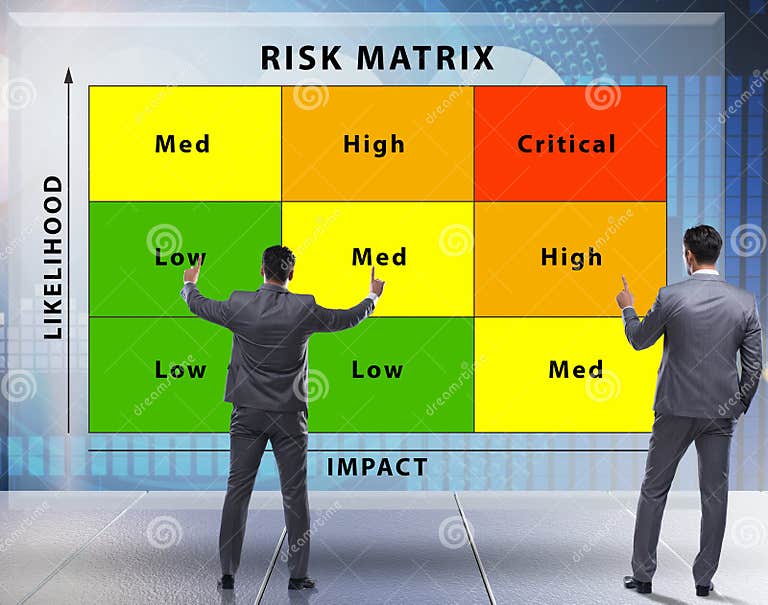Risk Matrix Concept with Impact and Likelihood Stock Photo - Image of ...