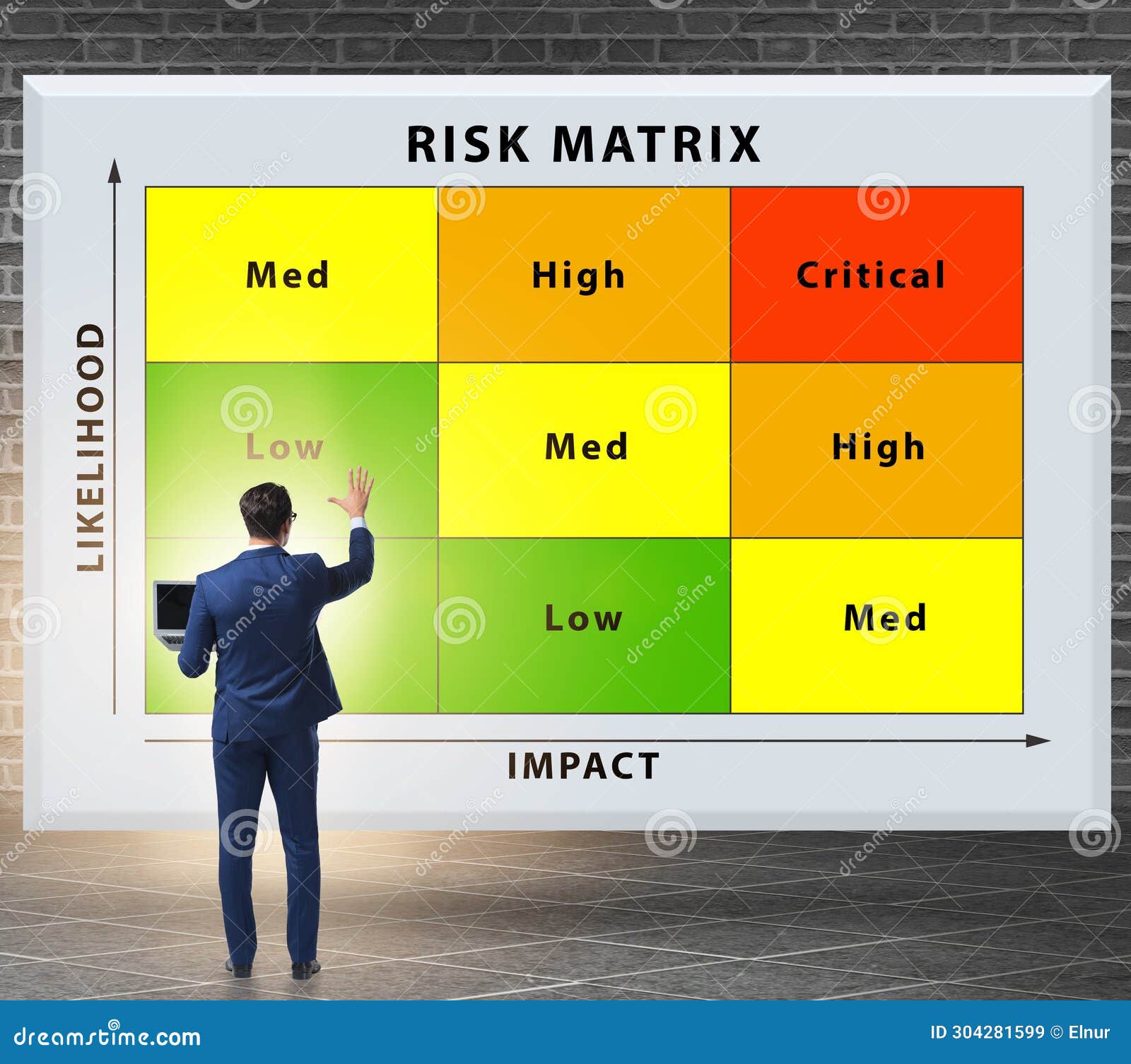 Risk Matrix Concept with Impact and Likelihood Stock Image - Image of ...