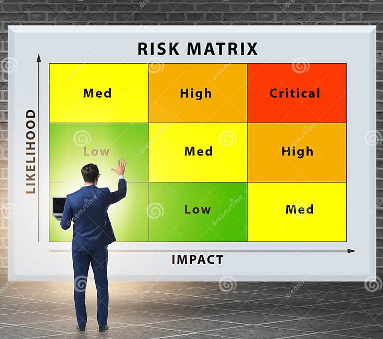 Risk Matrix Concept with Impact and Likelihood Stock Image - Image of ...