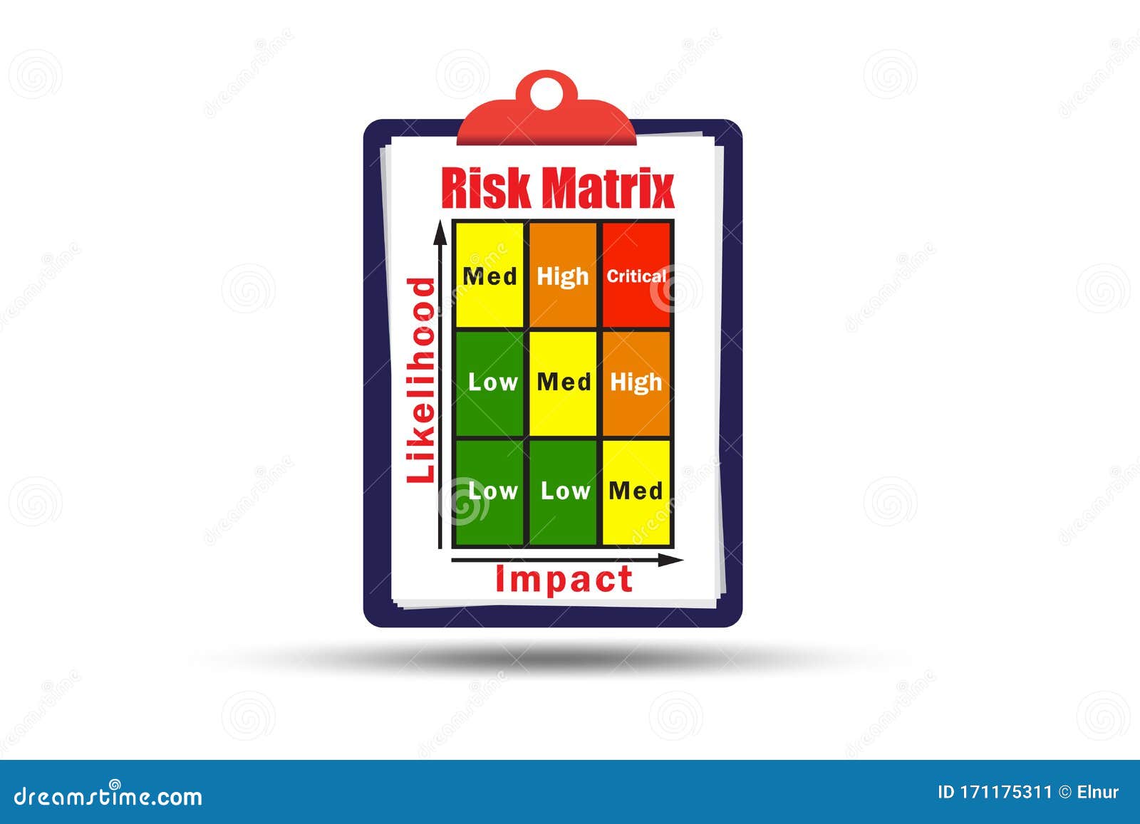 Risk Matrix Concept with Impact and Likelihood - 3d Rendering Stock ...