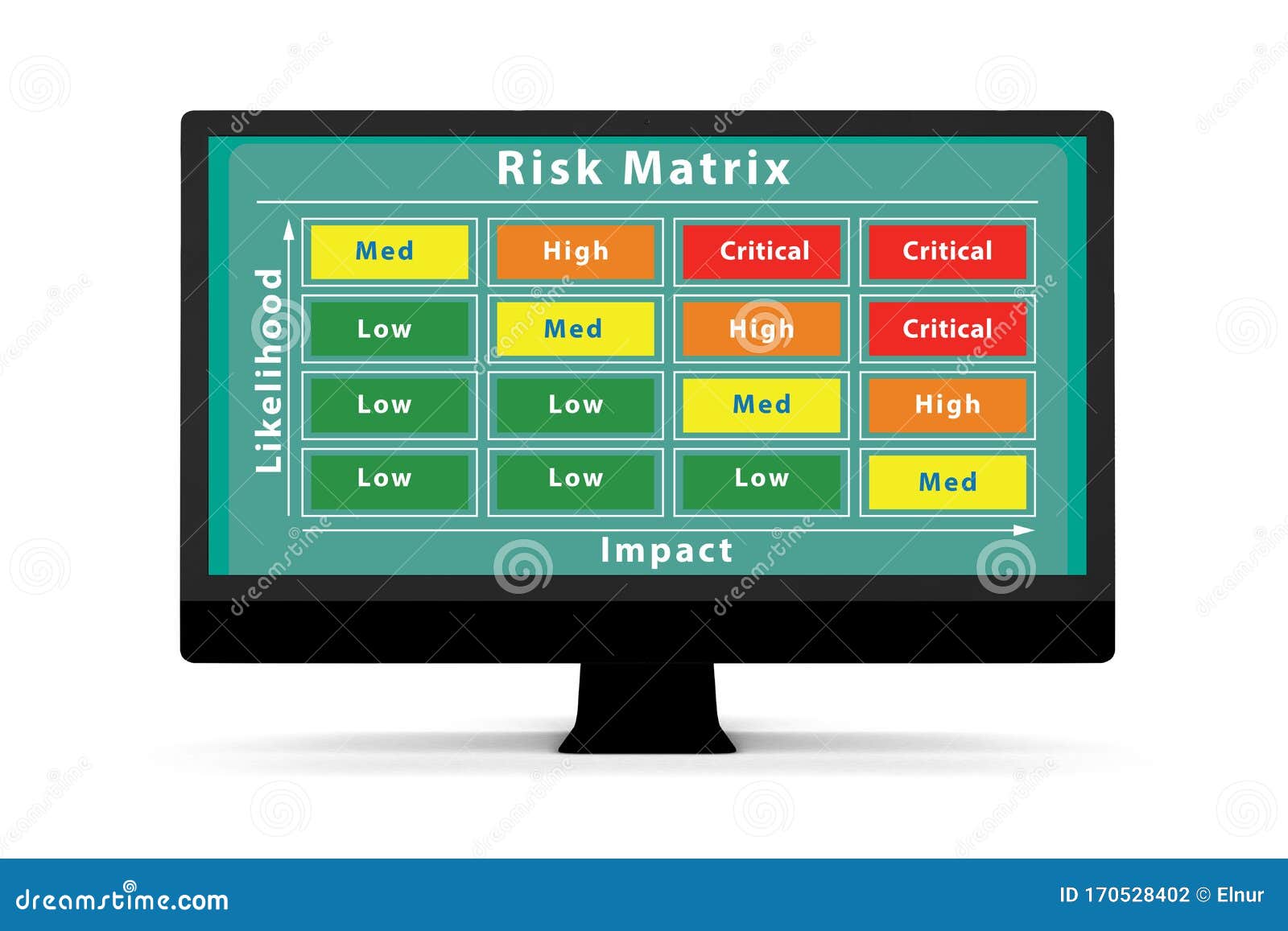 Risk Matrix Concept with Impact and Likelihood - 3d Rendering Stock ...