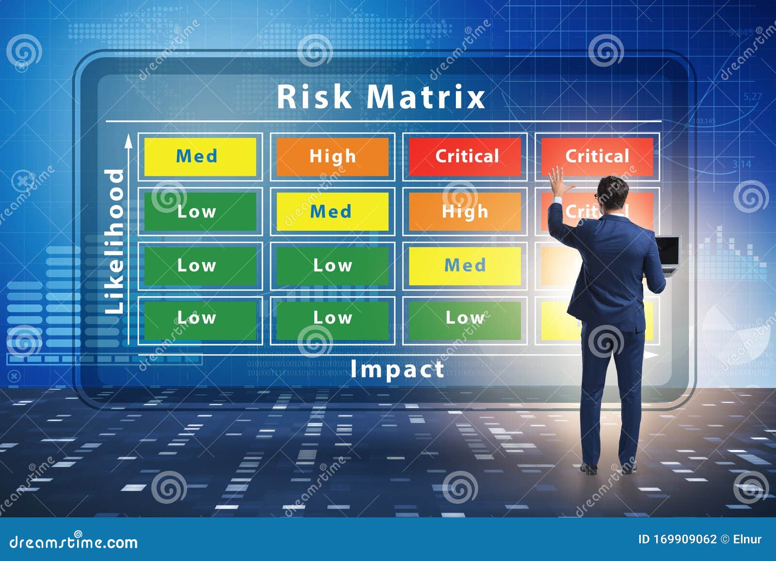 Risk Matrix Concept with Impact and Likelihood Stock Photo - Image of ...
