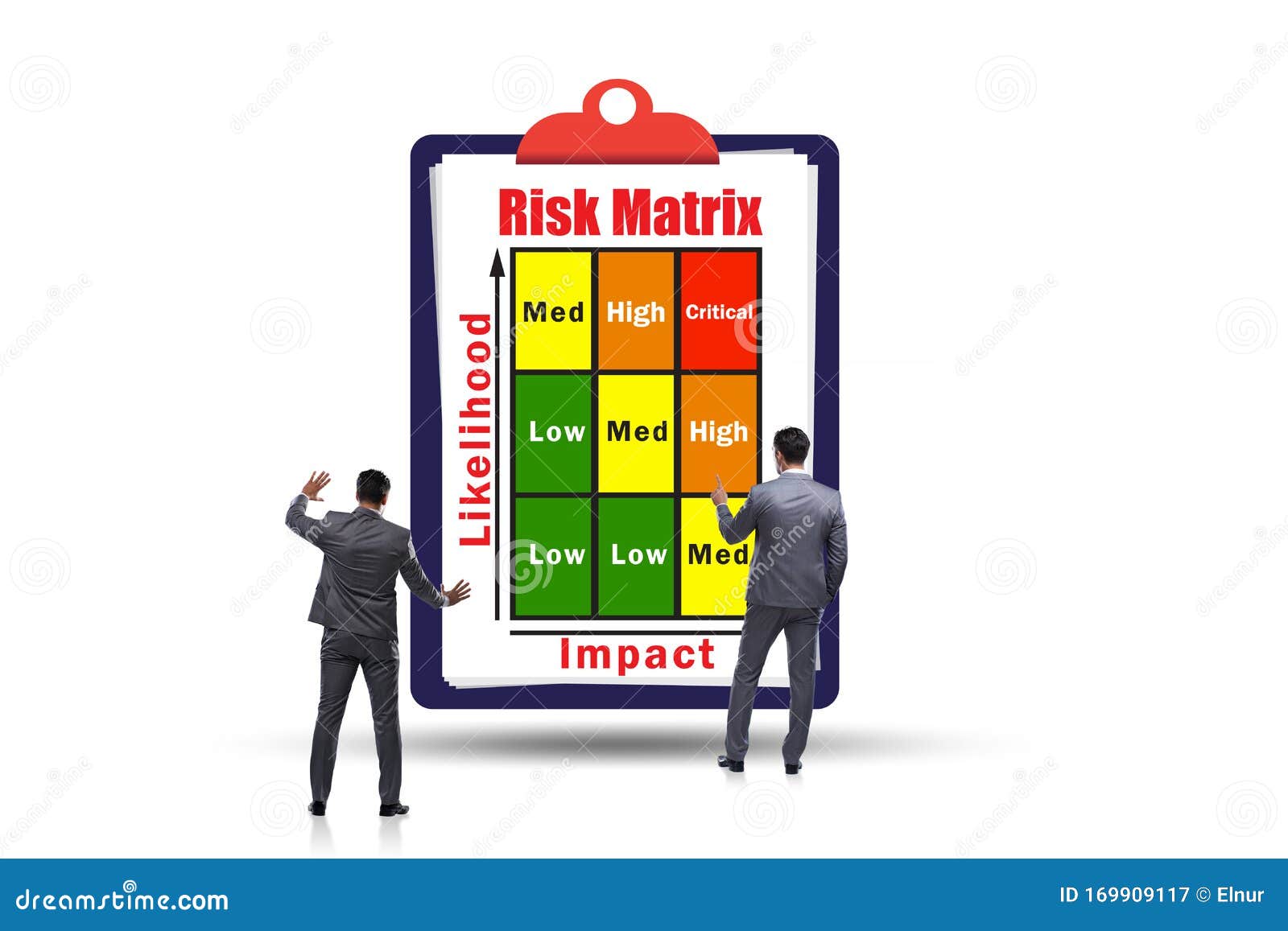 Risk Matrix Concept with Impact and Likelihood Stock Image - Image of ...