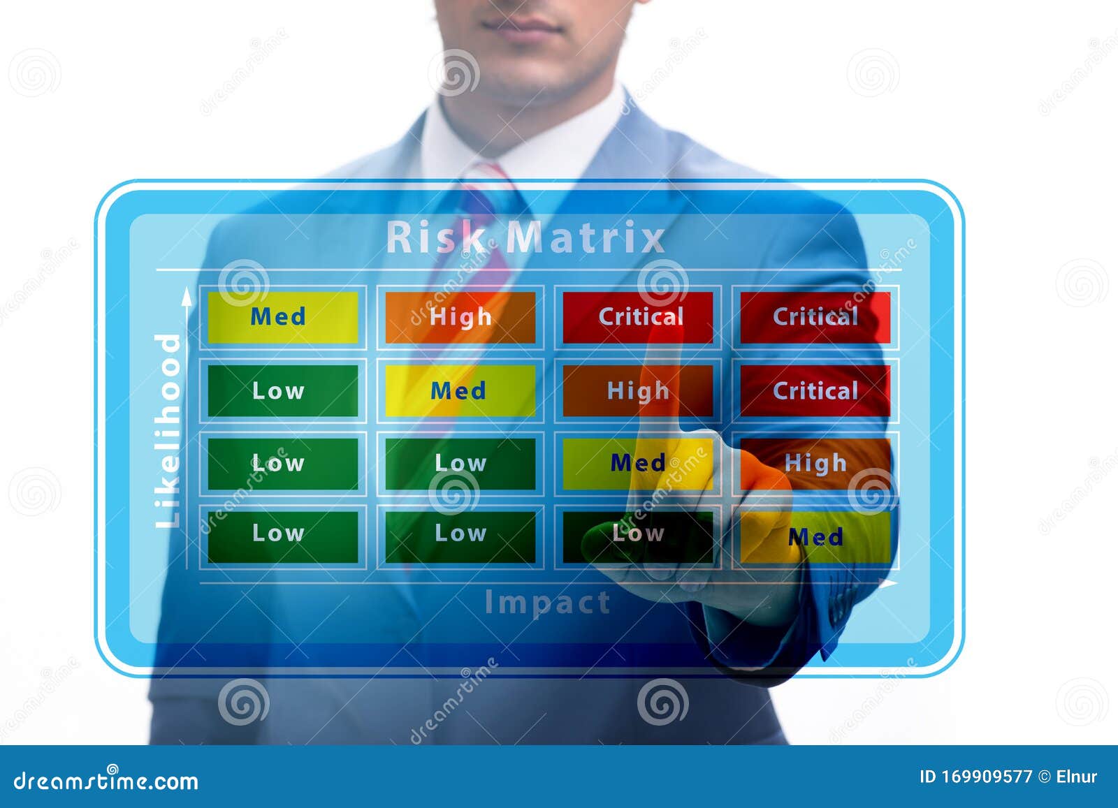 Risk Matrix Concept With Impact And Likelihood Royalty-Free Stock ...