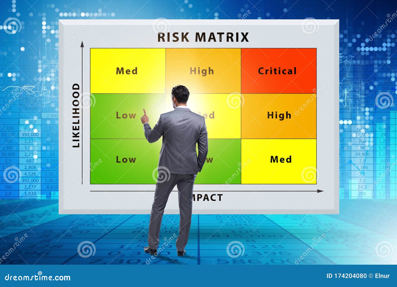 Risk Matrix Concept with Impact and Likelihood Stock Photo - Image of ... Risk Matrix Concept with Impact and Likelihood Stock Photo - Image of ...