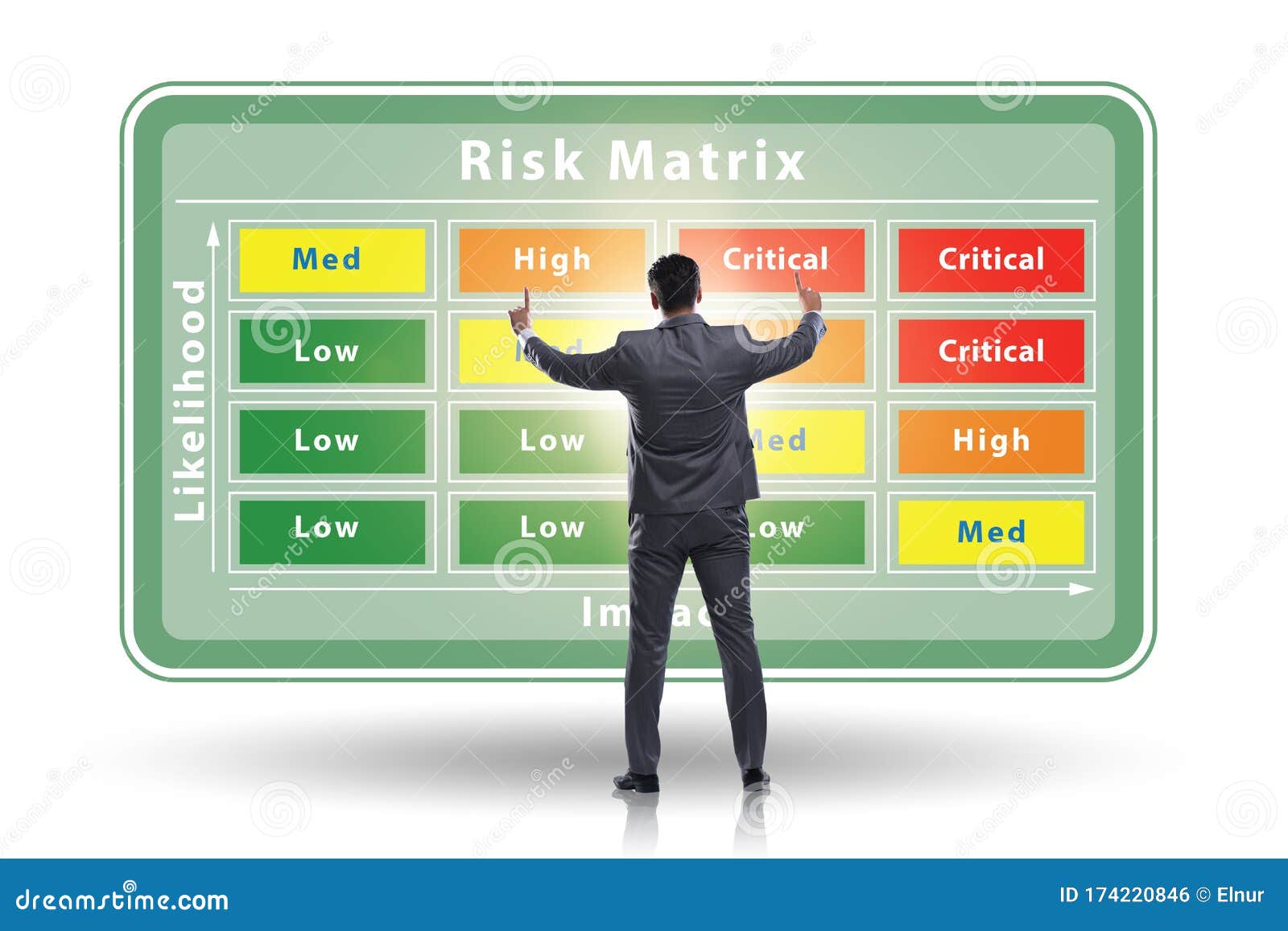Risk Matrix Concept with Impact and Likelihood Stock Photo - Image of ...