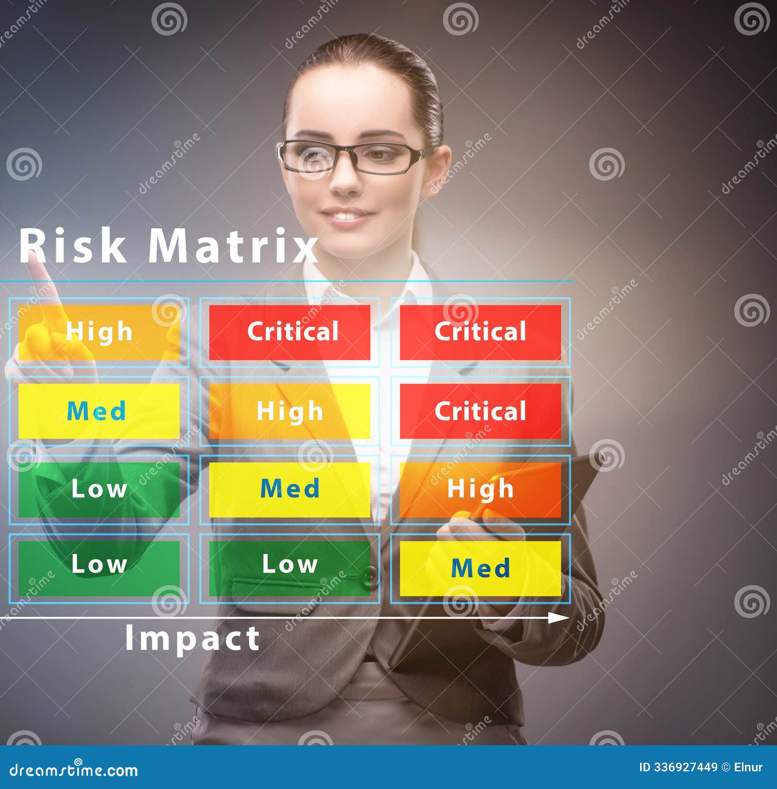 Risk Matrix Concept with Impact and Likelihood Stock Image - Image of ...