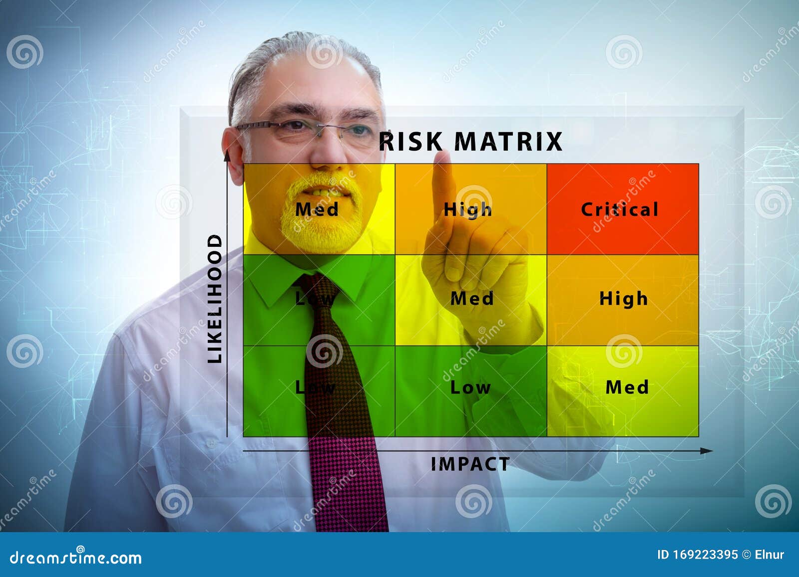 Risk Matrix Konzept Mit Wirkung Und Wahrscheinlichkeit Stockbild - Bild ...