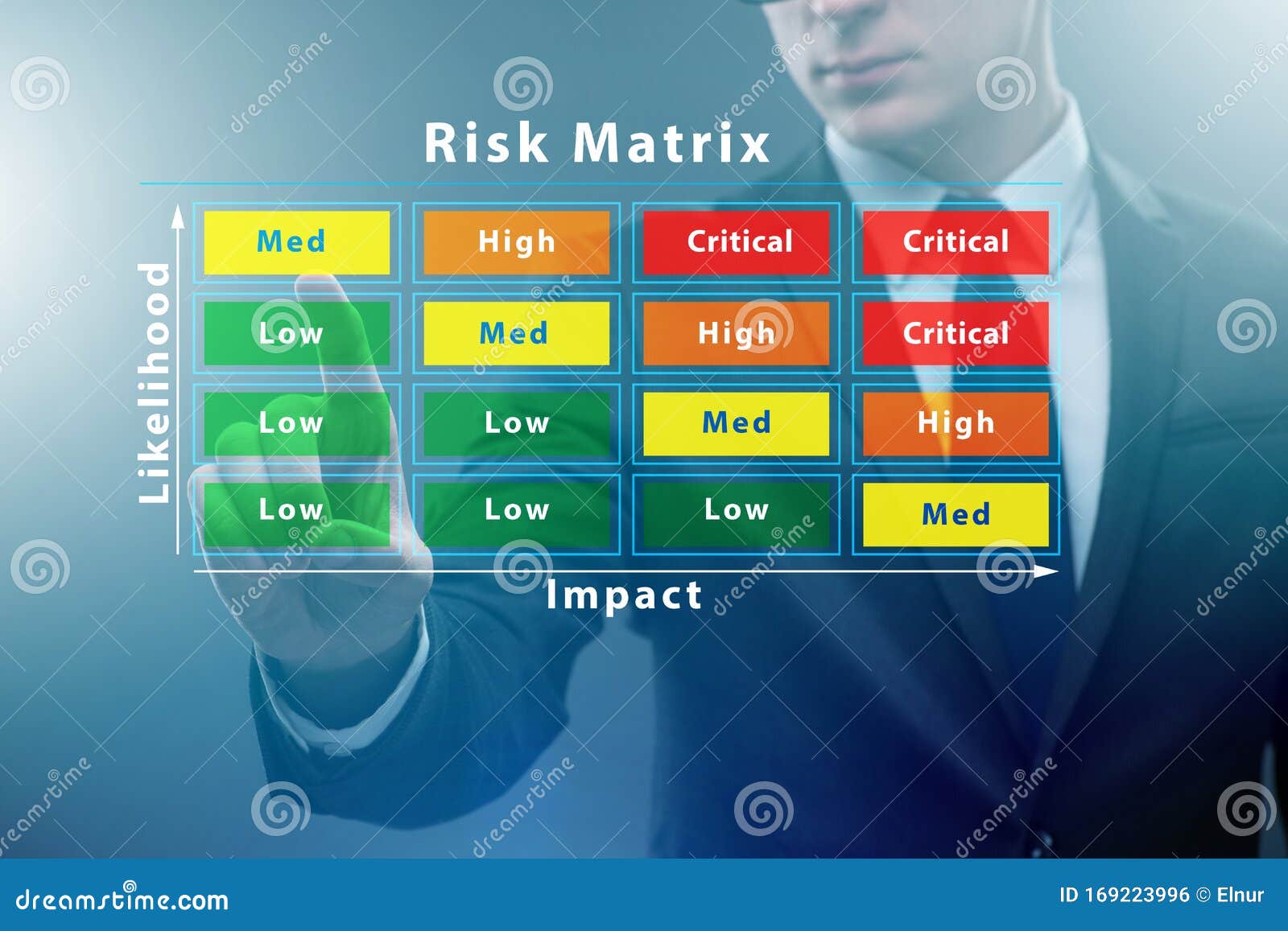 Risk Matrix Konzept Mit Wirkung Und Wahrscheinlichkeit Stockfoto - Bild ...