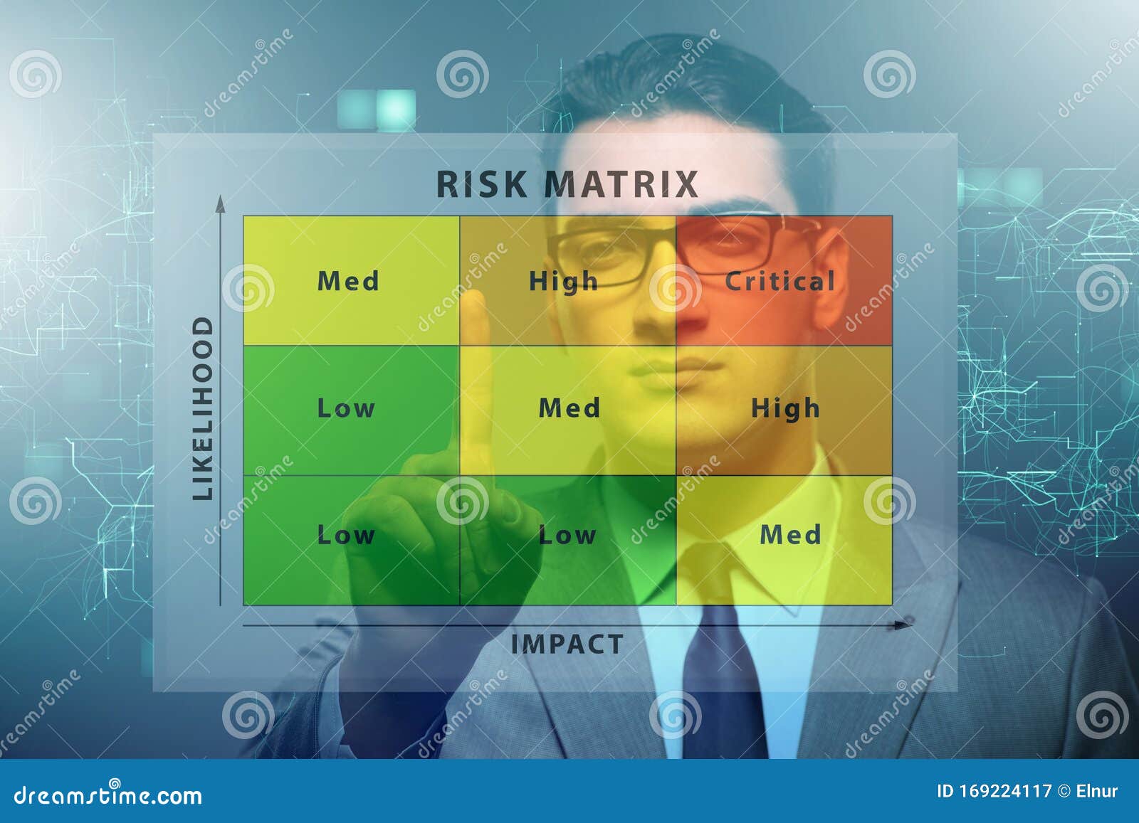 Risk Matrix Konzept Mit Wirkung Und Wahrscheinlichkeit Stockbild - Bild ...